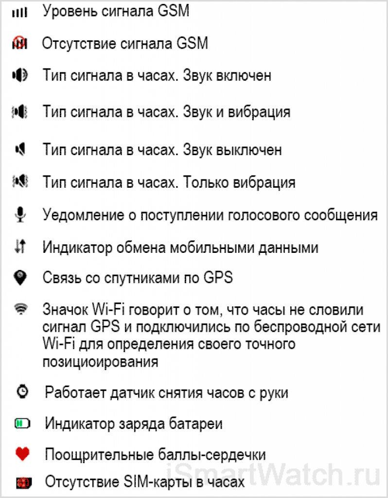 Значки на смарт часах - 85 фото